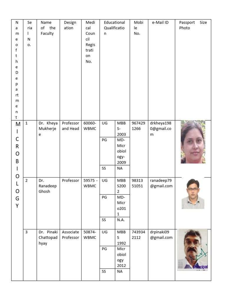 Microbiology Faculty | PDF