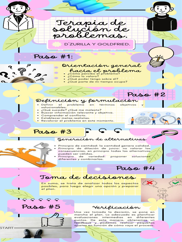 Terapia de Solución de Problemas D'Zurilla y Goldfried | PDF