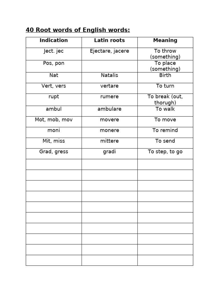 40 Root Words of English Words | PDF
