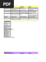 Muscle OIA | PDF | Vertebral Column | Vertebra