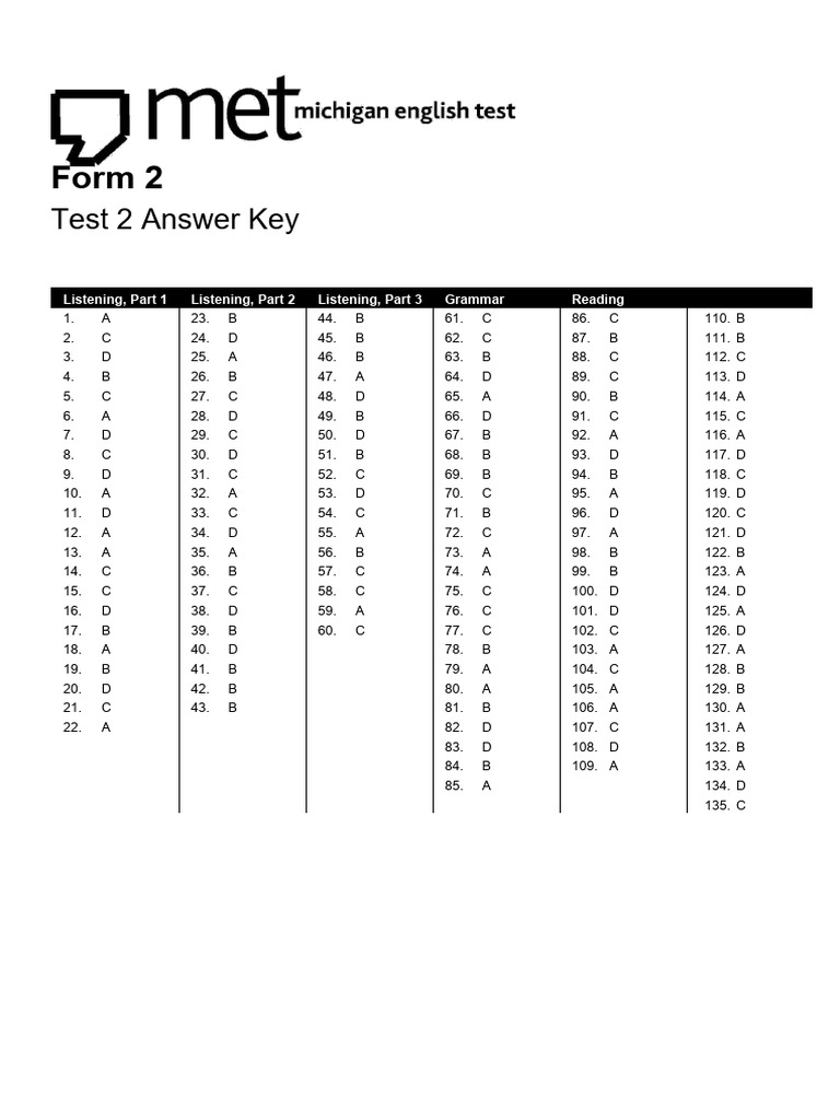 MET 2 Answer Key | PDF