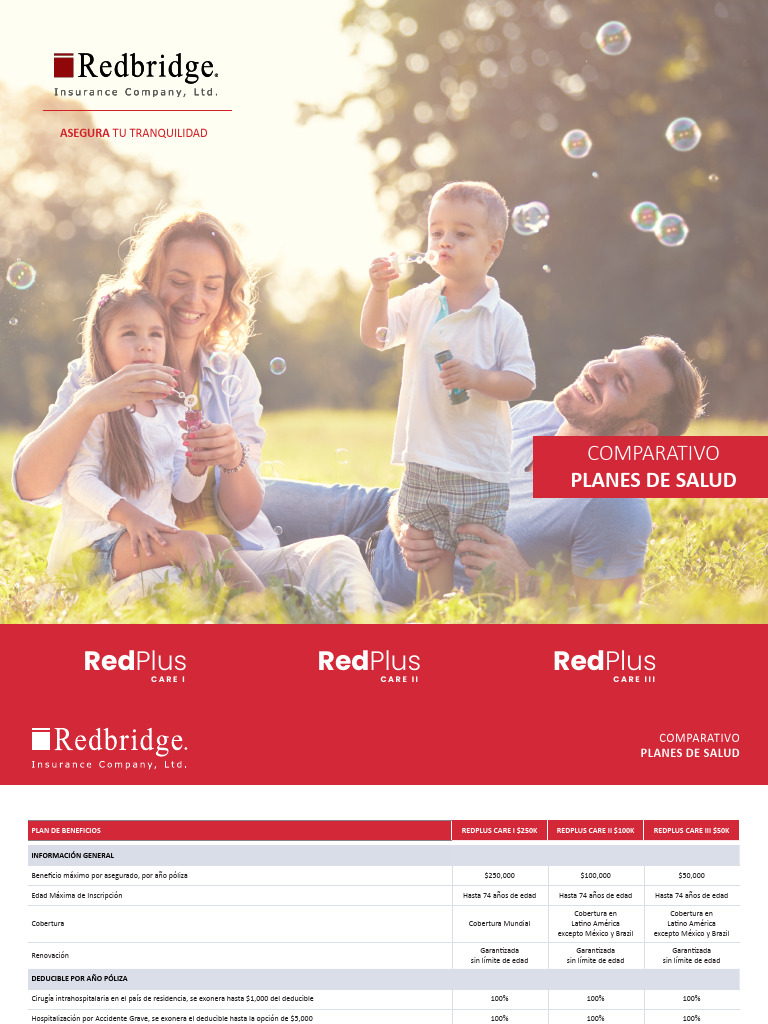 Comparativo - RedPlus Care | PDF | Terapia | Medicina CLINICA