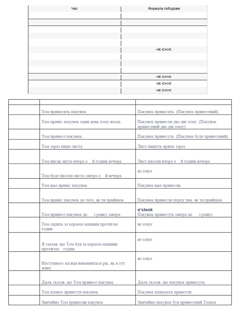 Passive Voice Table | PDF