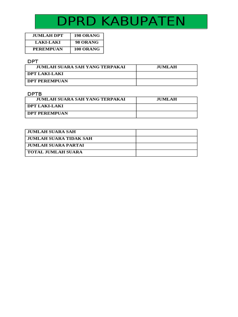 DPRD Kabupaten | PDF
