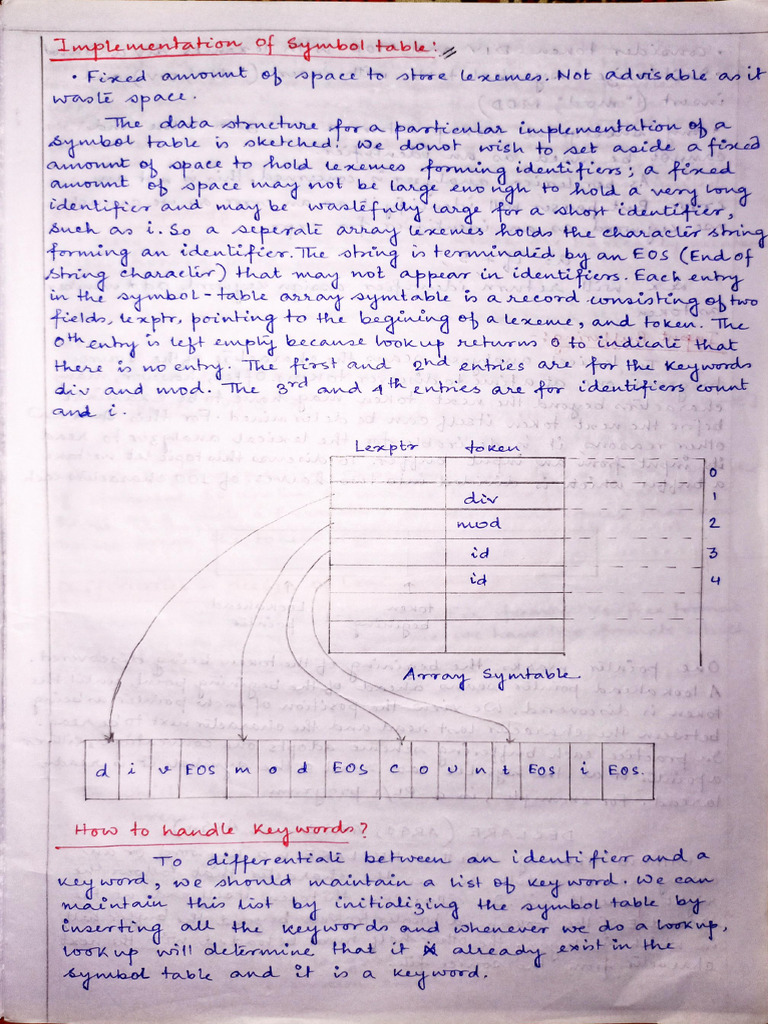 Compiler notes-II | PDF