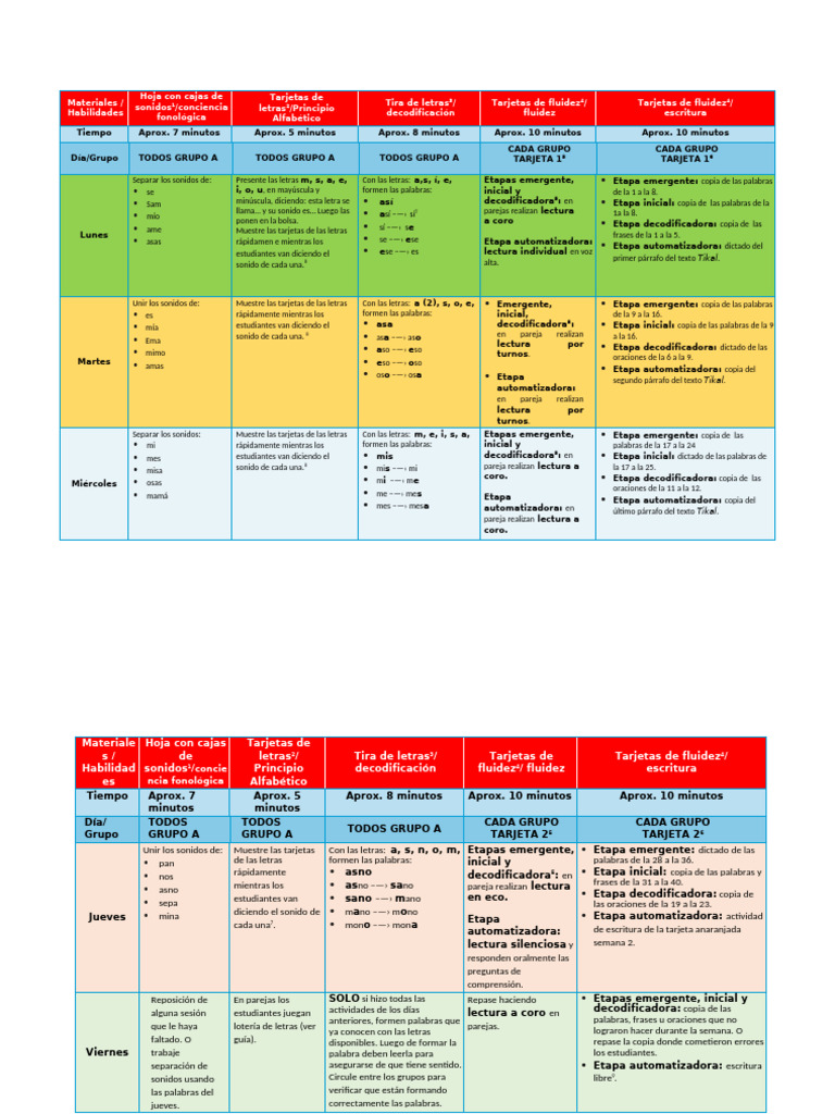 Plan Semanal de Lectura y Escritura | PDF | Lectura (proceso) | Notación