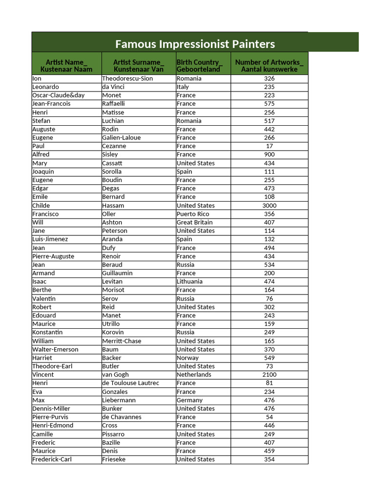 7Summary | PDF | Impressionism | French Art