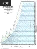 Carrier Psychrometric Chart Normal Tempe | PDF | Thermodynamics ...