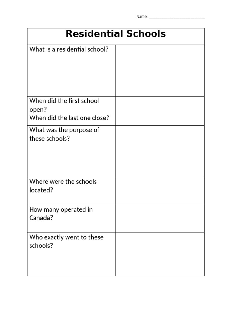 Overview of Residential Schools in Canada | PDF