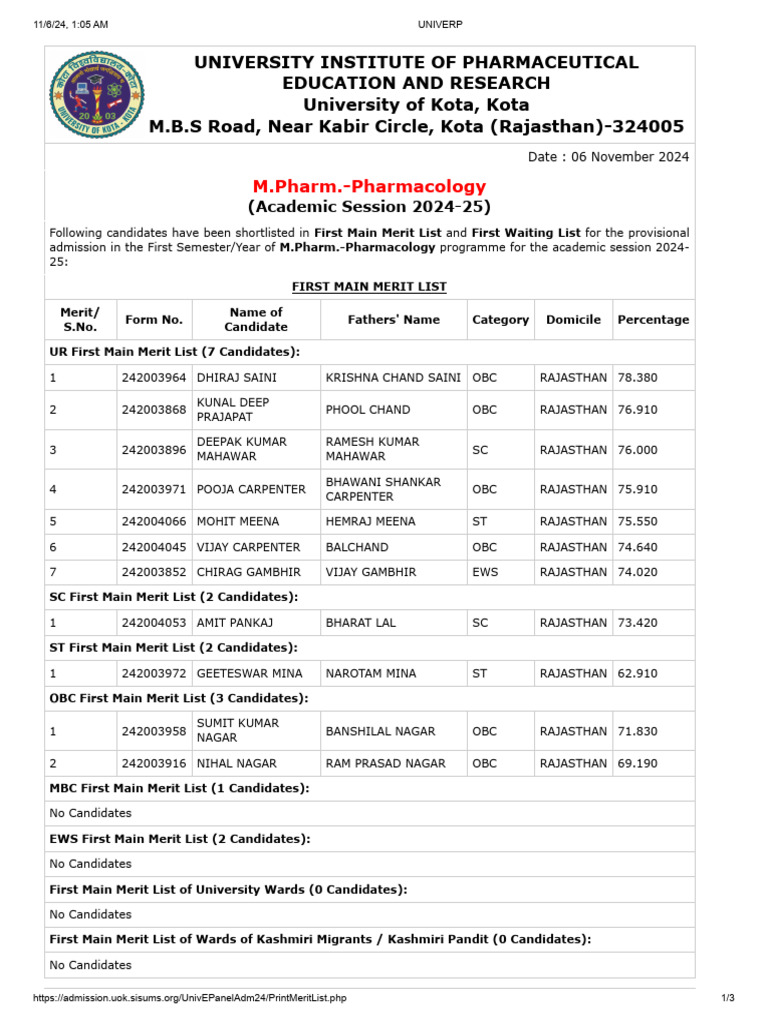 M.pharm- Pharmacology First Merit List 06-11-2024 | PDF