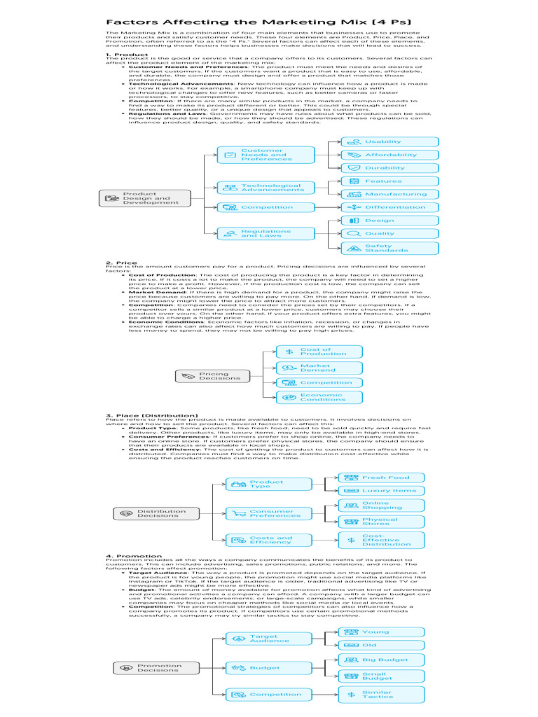 Factors Affecting The Marketing Mix (4 PS) | PDF | Prices | Pricing