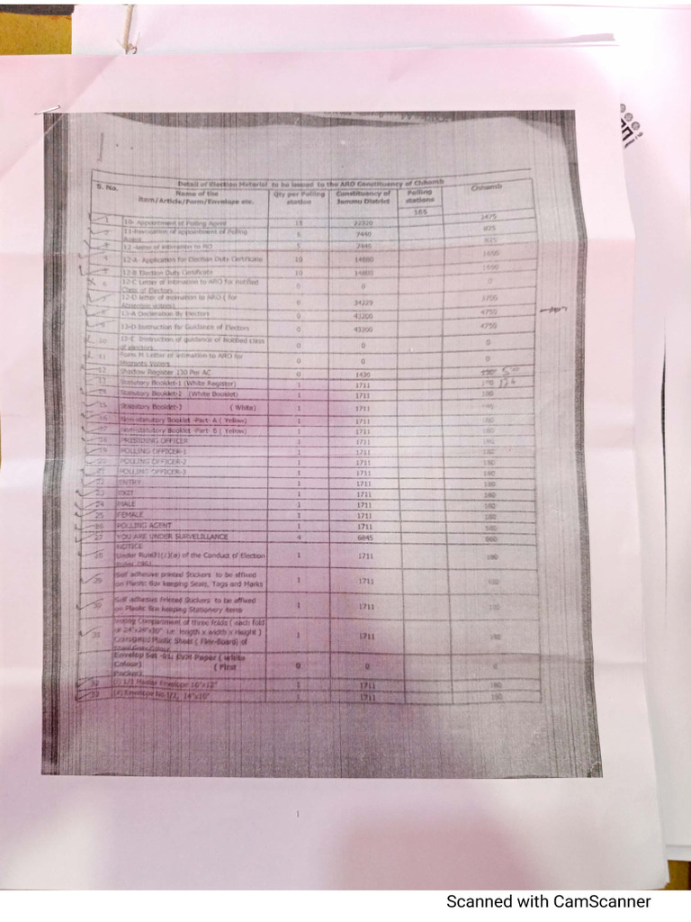 Election Material Khour | PDF