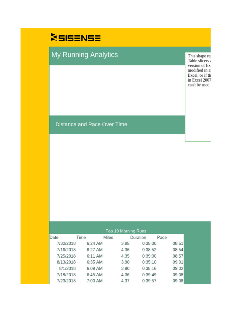 Analytics dashboard | PDF | Microsoft Excel | Information Retrieval