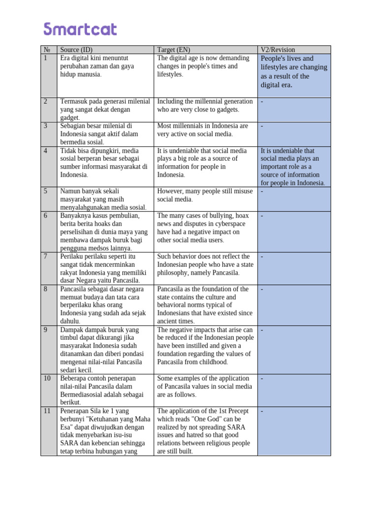 Text 2 UAS (Id-En) | PDF