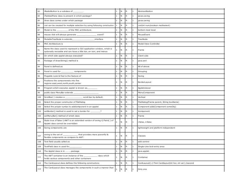 chapter-1-4 | PDF | Java Platform | Software Development