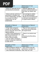 AICE Psychology Research Vocabulary Guide | PDF | Experiment | Sampling ...