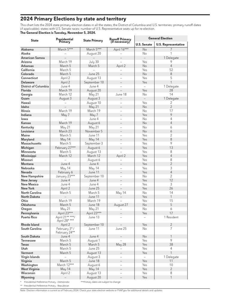 2024 State Primary Election Dates | PDF | United States Presidential ...