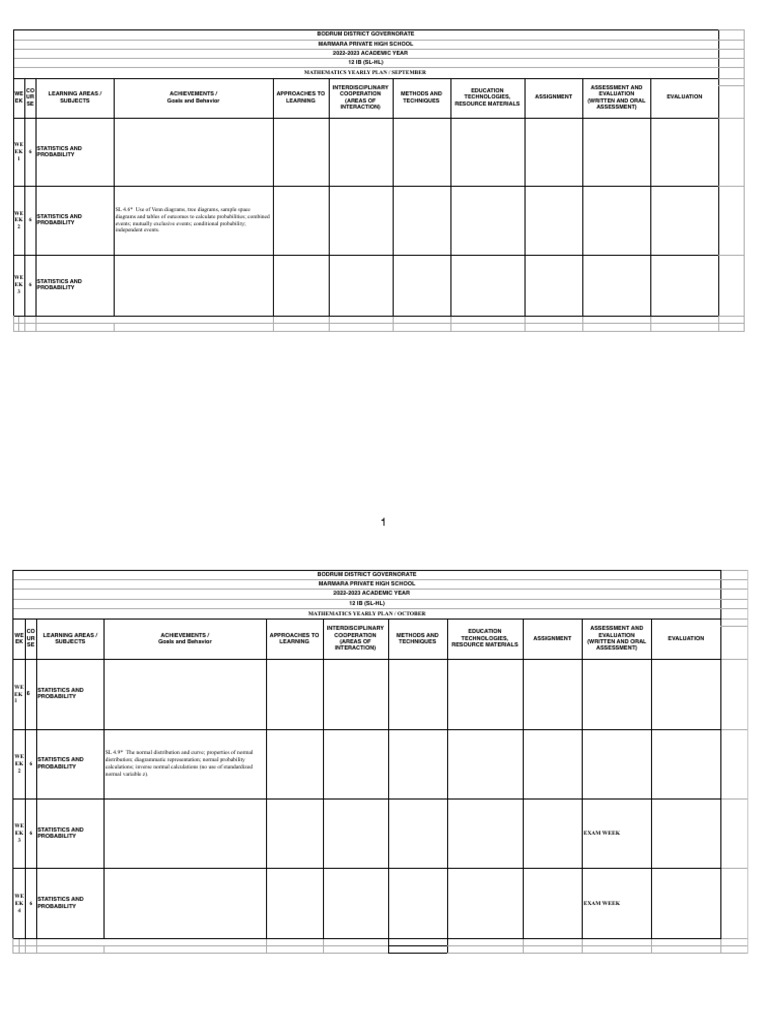 12 IB Mathematics 2022-2023 Yearly Plan | PDF | Statistics | Probability