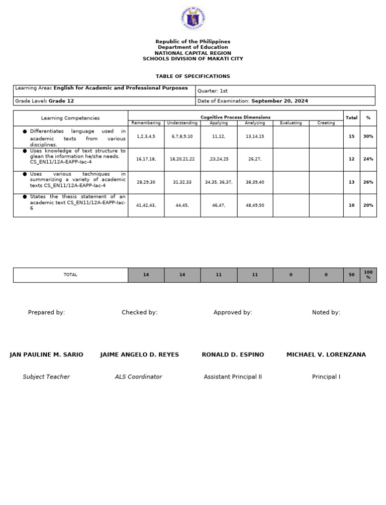 1st Quarter - TOS - EAPP | PDF
