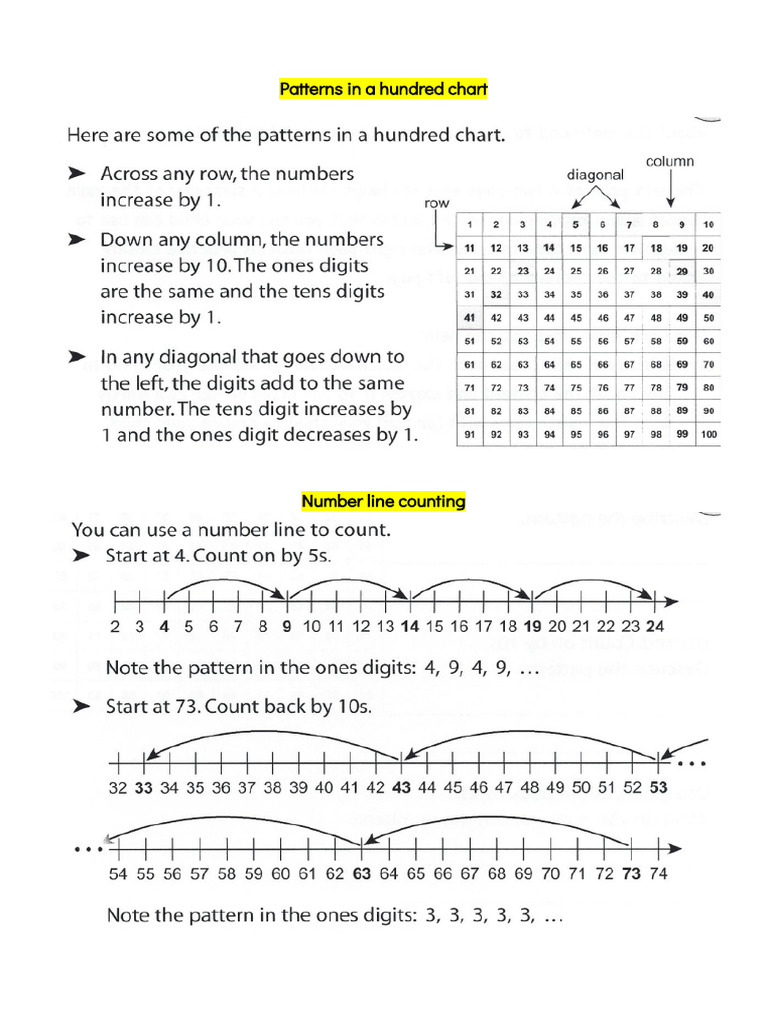 MATH Summary | PDF