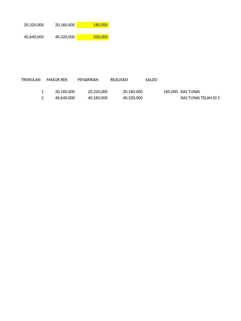 Pesanan Buku SPJ TW 2 2019 | PDF