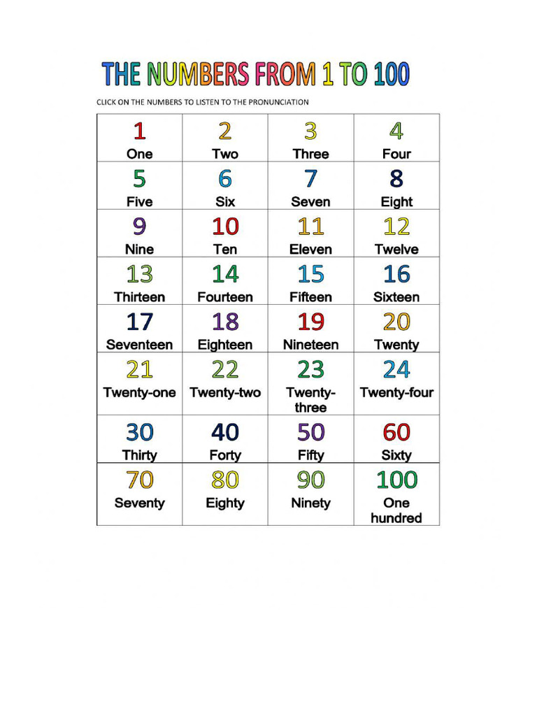 Numbers - Revision | PDF