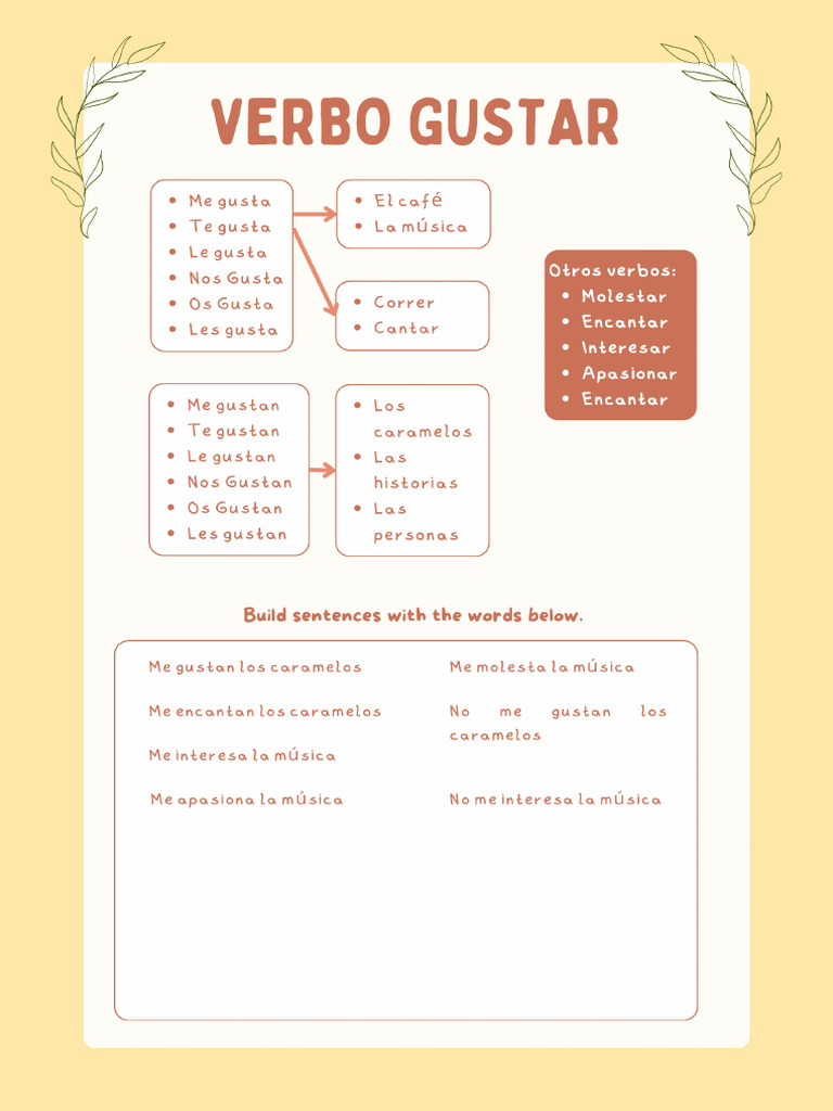 ELE A1 Preferencias | PDF