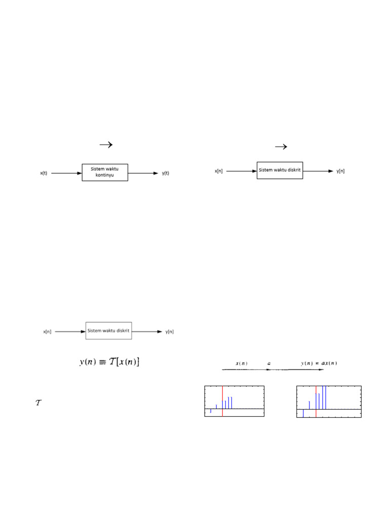 3-2 Blok Diagram Representasi SWD | PDF