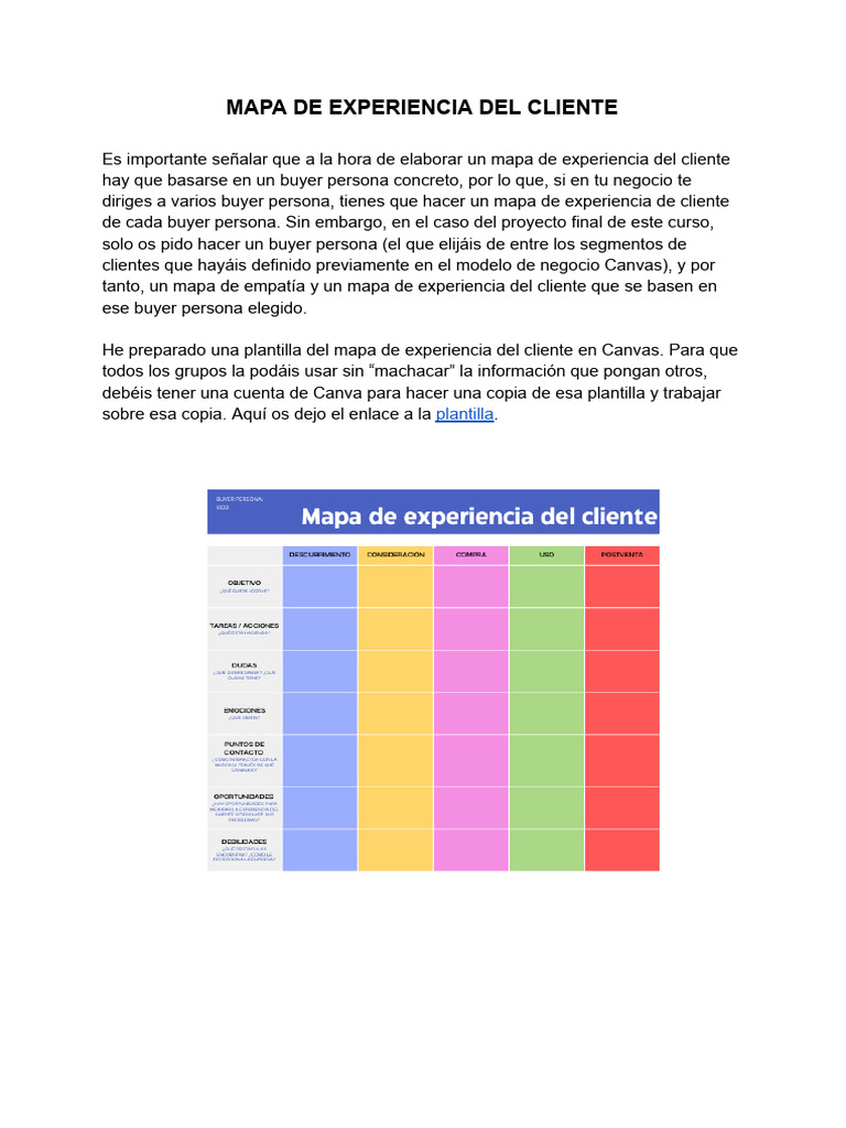 Mapa de Experiencia Del Cliente | PDF | Negocios