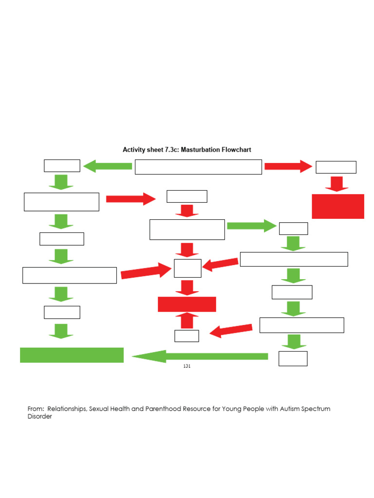 Masturbation Flowchart | PDF