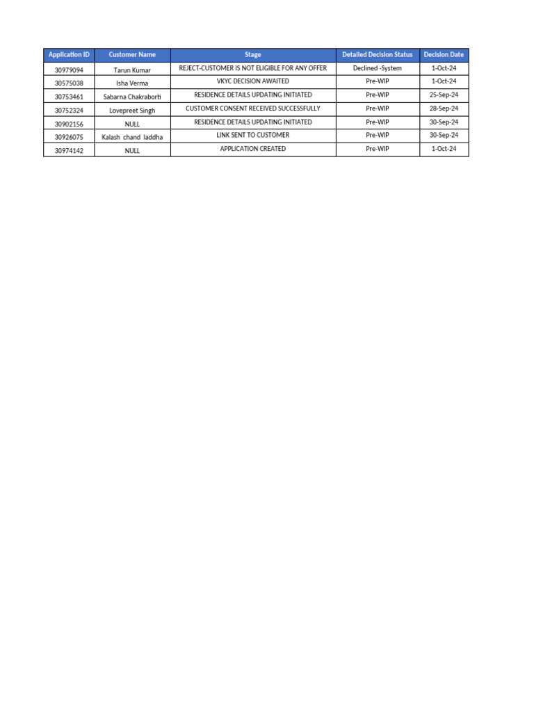 Urban Money Wip | PDF | Access Control