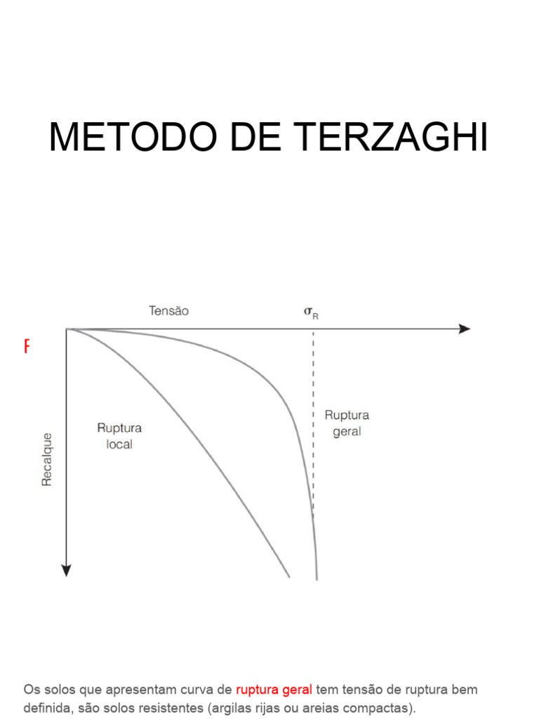 Metodo de Terzaghi | PDF | Ciências e Matemática