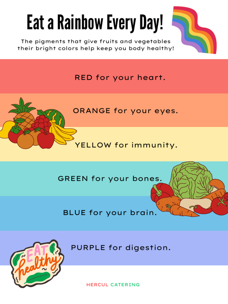Eat the Rainbow Poster | PDF