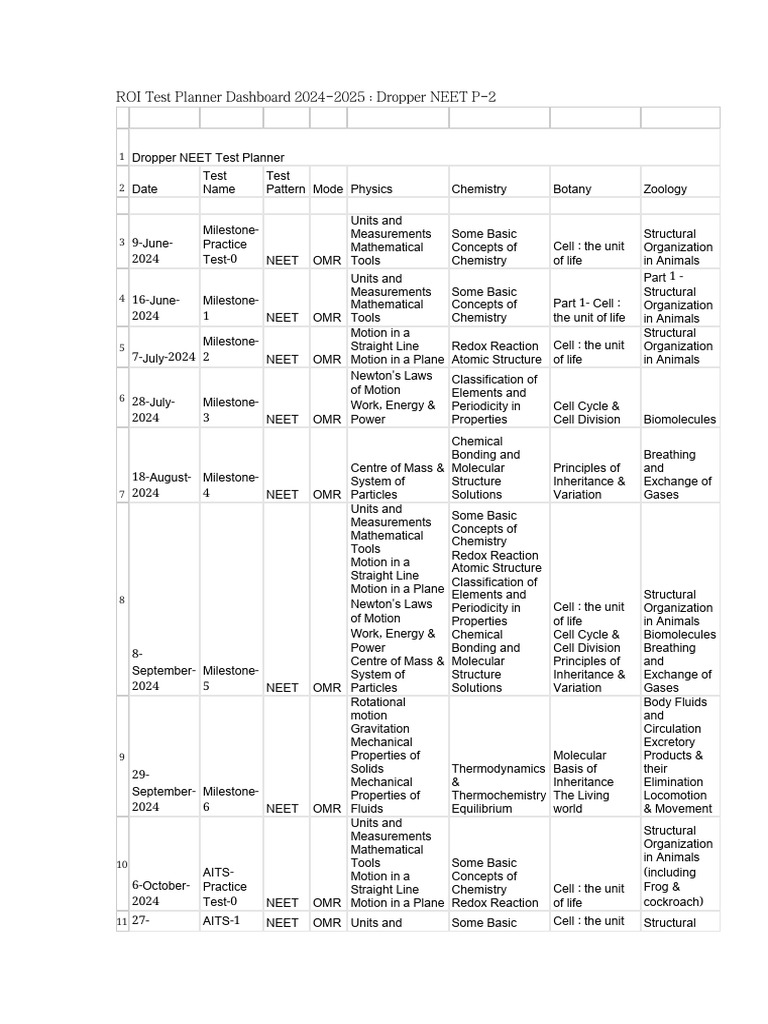 ROI Test Planner Dashboard 2024-2025 - Google Drive | PDF | Chemistry ... ROI Test Planner Dashboard 2024-2025 - Google Drive | PDF | Chemistry ...