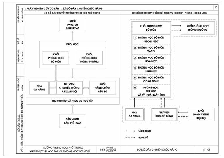 Thiet Ke Dien Hinh - Truong THPT So Do DCCN | PDF