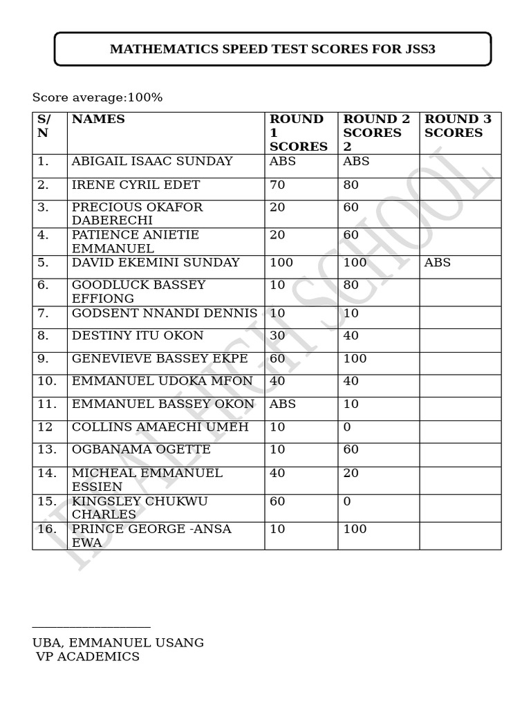 JSS 3 Mathematics Speed Test Scores | PDF