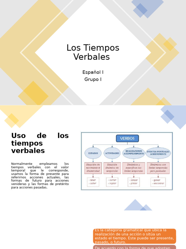 Los Tiempos Verbales - Español | PDF