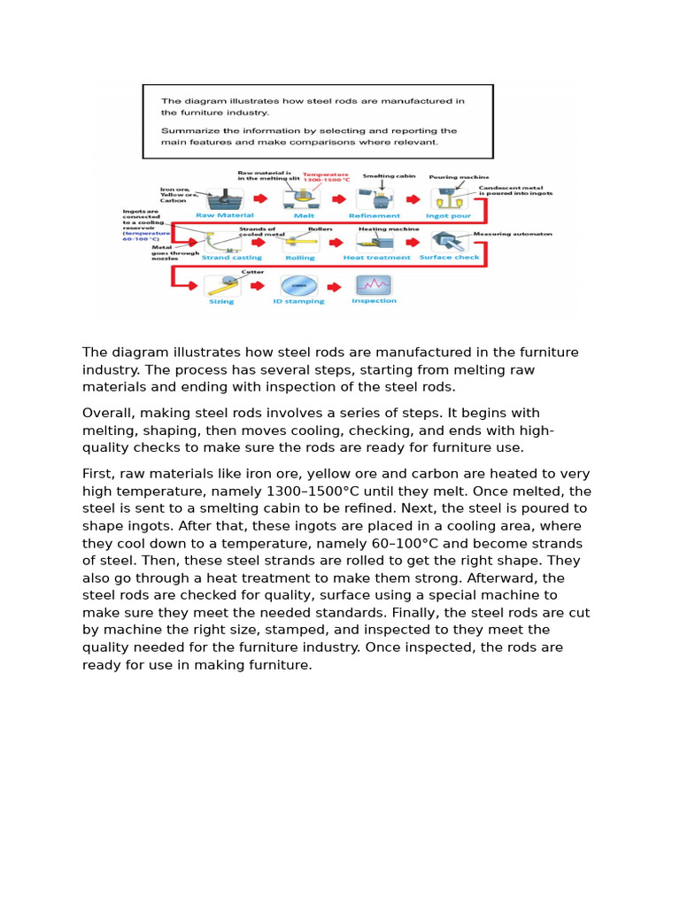 Steel Rod Manufacturing Process for Furniture | PDF | Technology ...