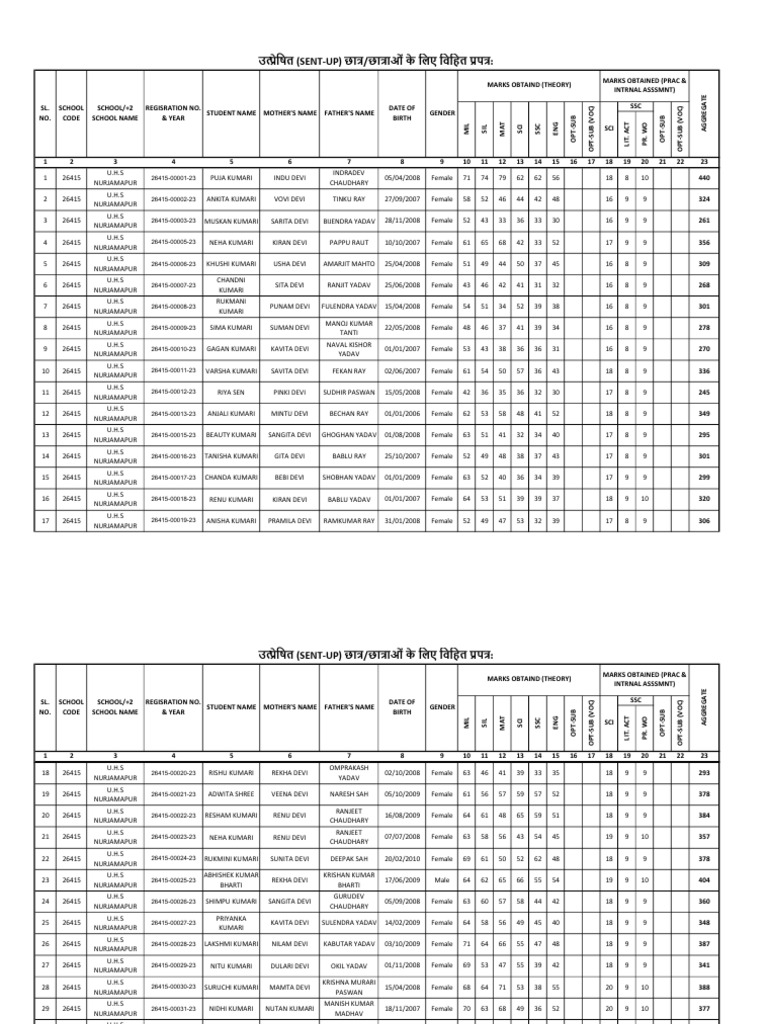 Matric Sentup Marks - Final | PDF