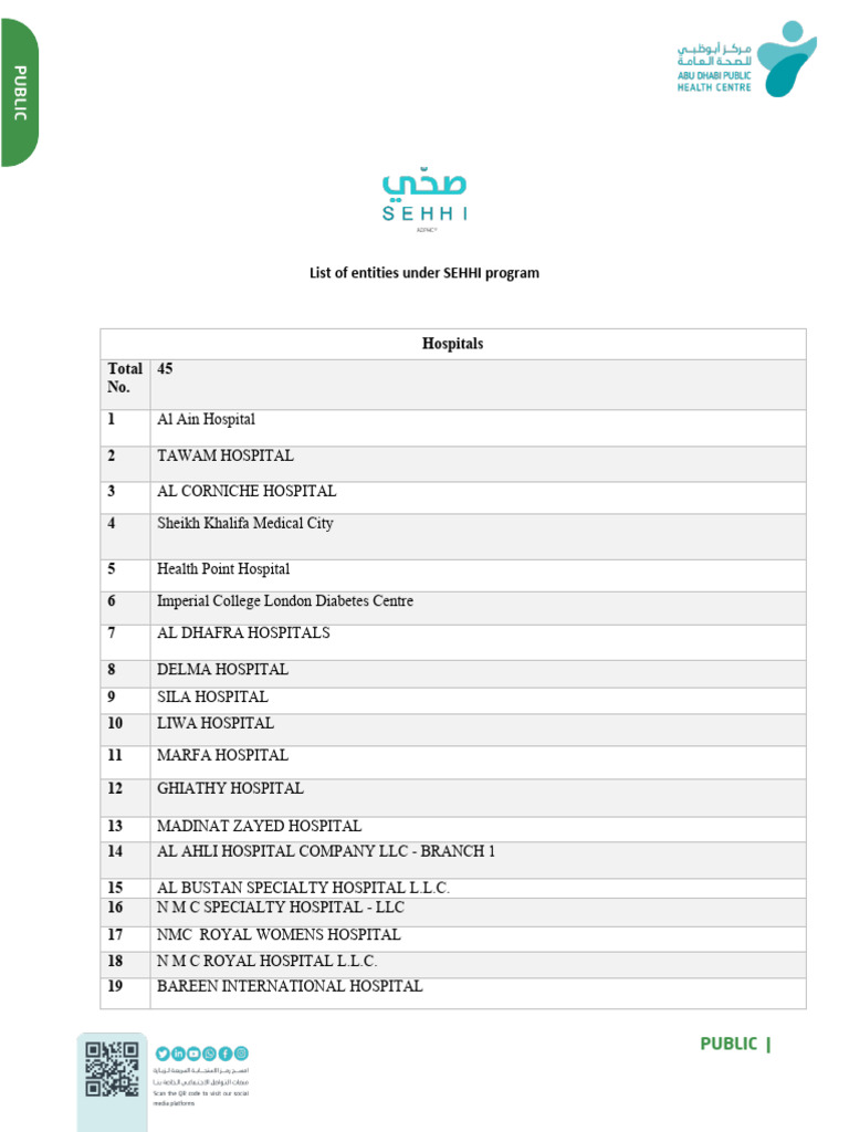 SEHHI Program Entities List | PDF