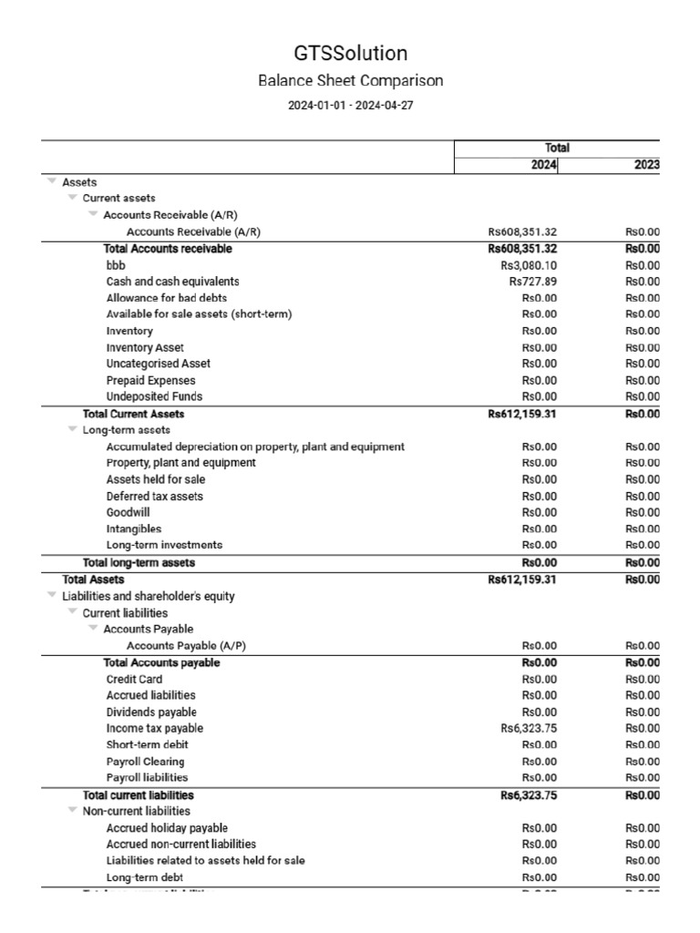 Balance Sheet Comparison | PDF