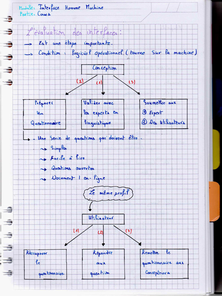 Cours IHM Séance5 | PDF