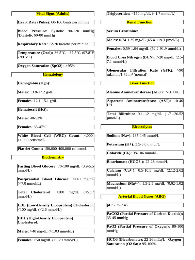 Vital Signs | PDF | Bicarbonate | Blood