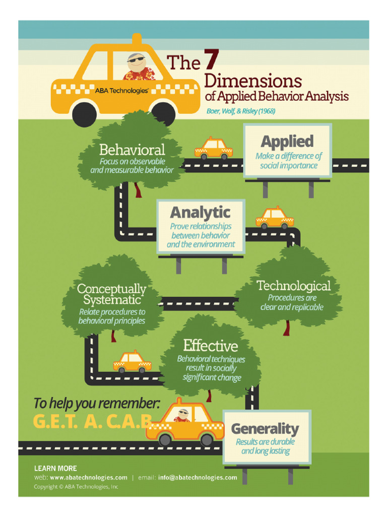 ABA Tech 7 Dimensions Infographic | PDF