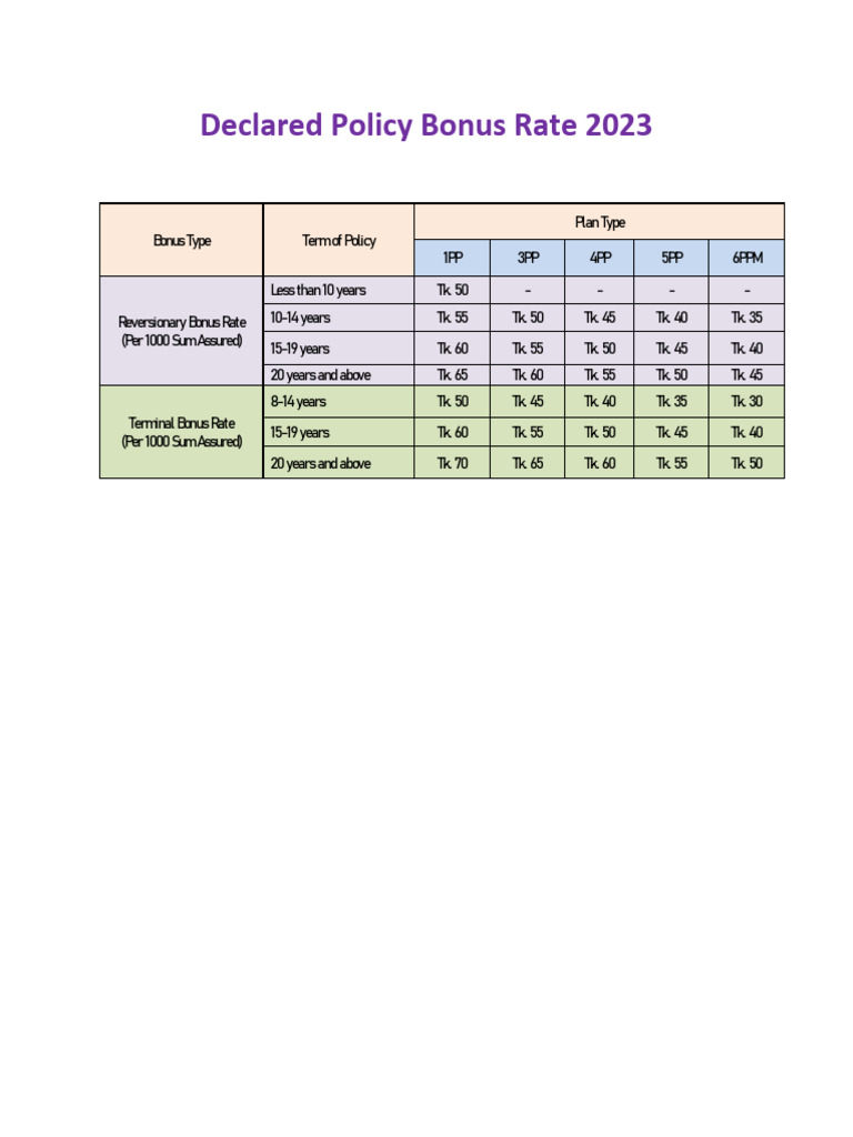 Policy Bonus Rate 2023 | PDF