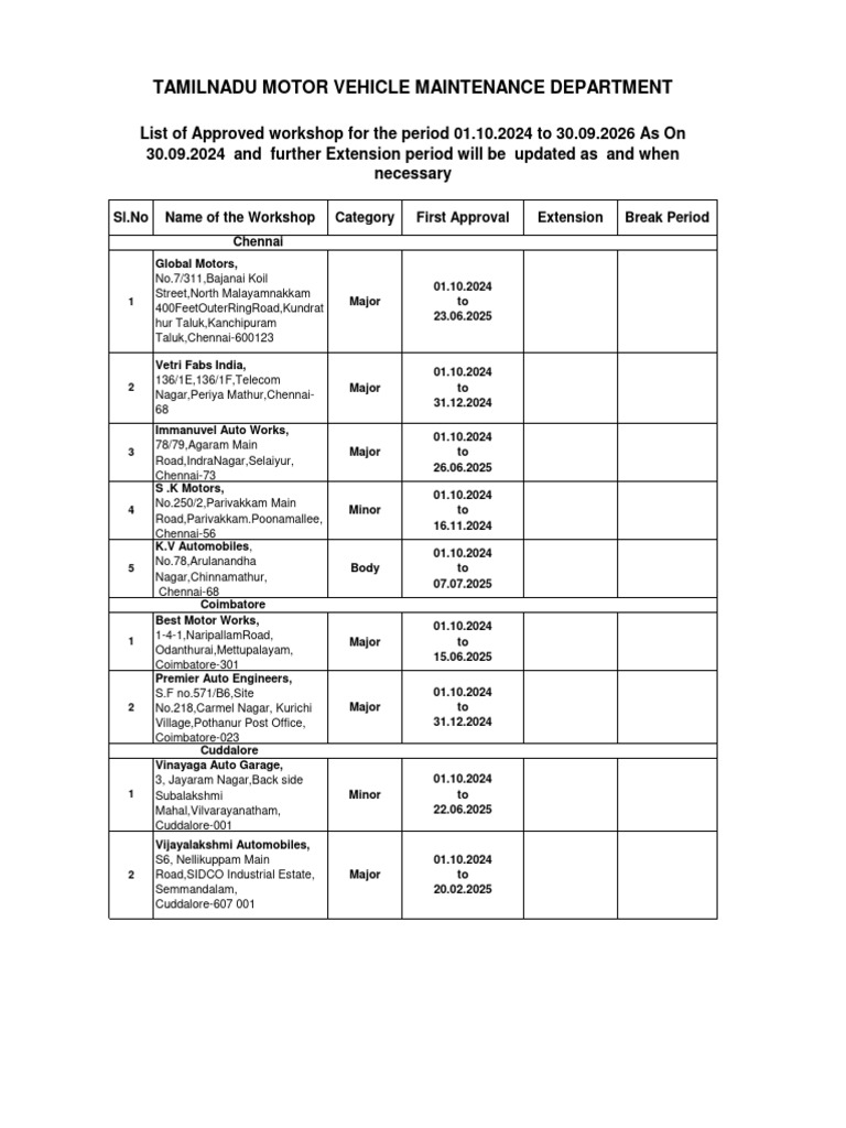 Approved Workshops in Tamil Nadu 2024 | PDF