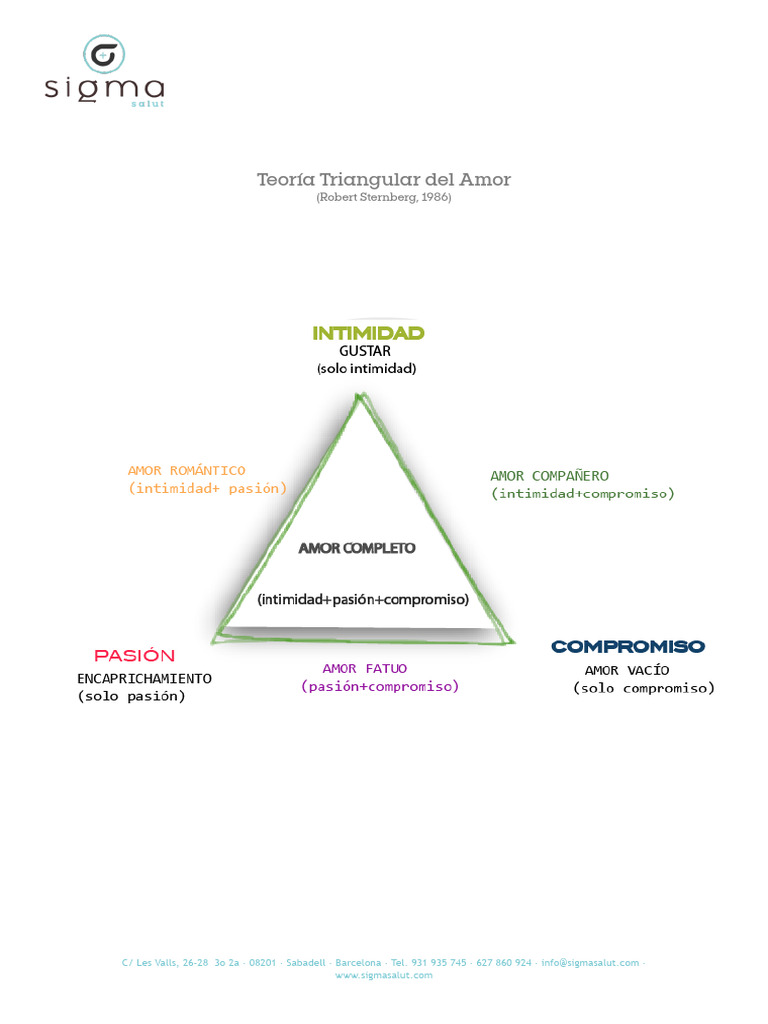 El Triangulo Del Amor | PDF