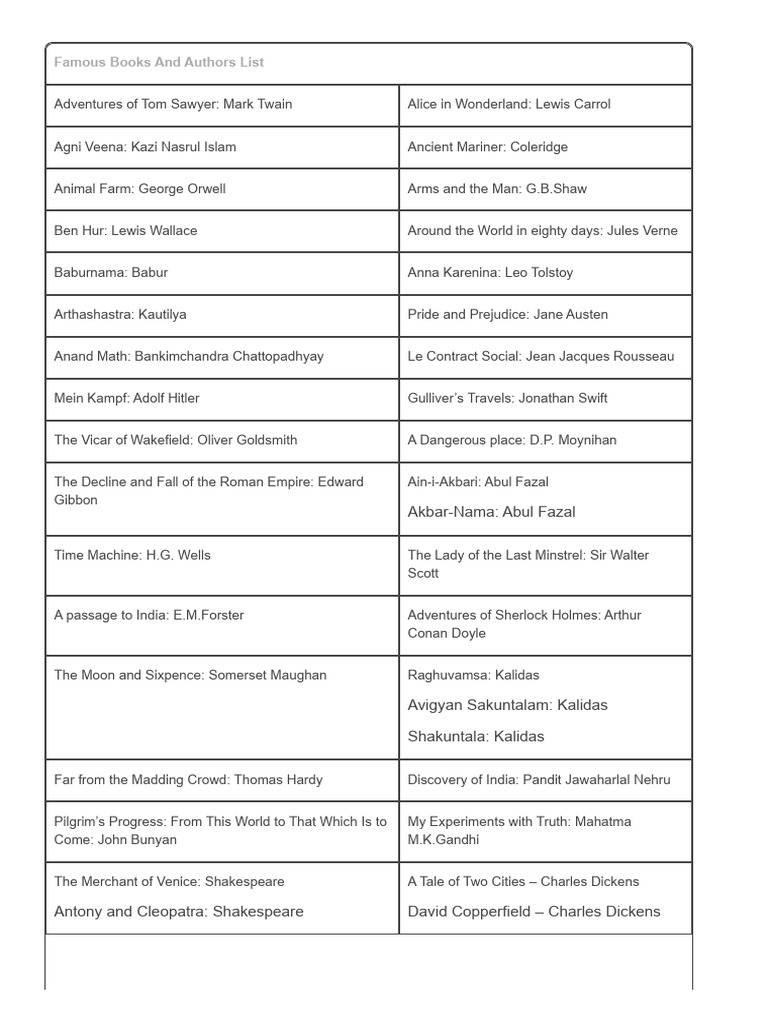 Famous Books and Their Authors List | PDF