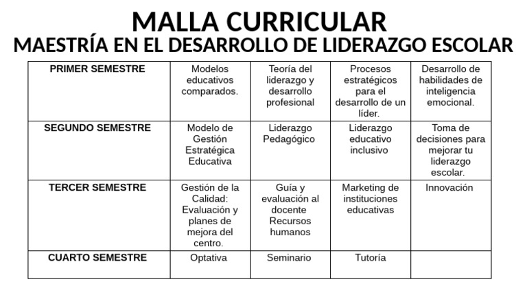 Malla Curricular | PDF