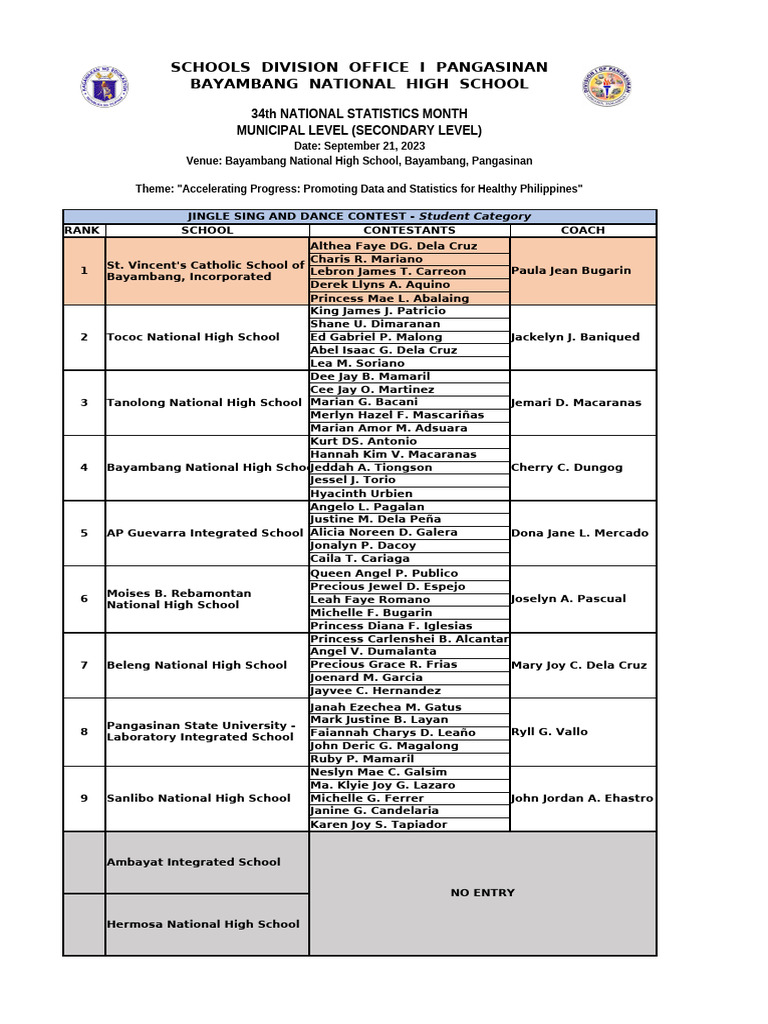 Bayambang Municipal Level Result NSM | PDF | Wellness